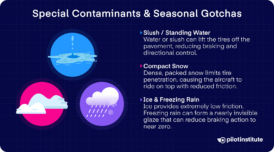 Contaminated Runway Landings Explained - Pilot Institute