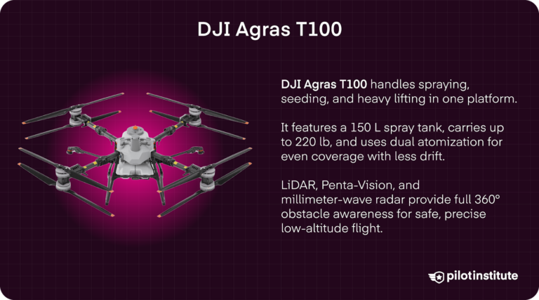 Most Expensive Drones: Are They Worth the Price? - Pilot Institute