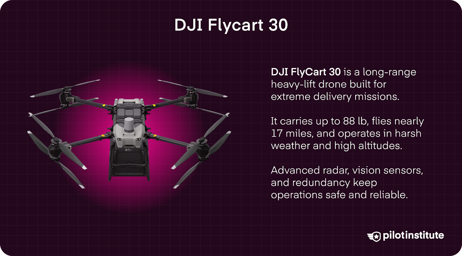Most Expensive Drones: Are They Worth the Price? - Pilot Institute
