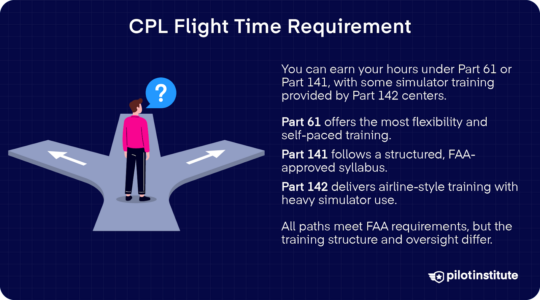 Commercial Pilot Timeline: From Private to CPL, Step by Step - Pilot ...