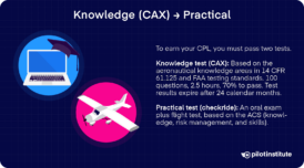 Commercial Pilot Timeline: From Private to CPL, Step by Step - Pilot ...