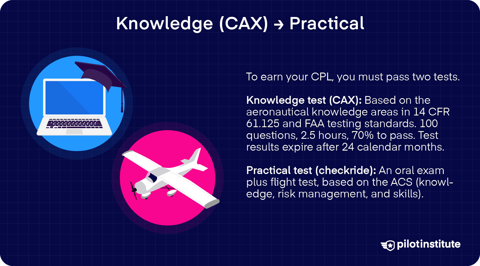 Commercial Pilot Timeline: From Private to CPL, Step by Step - Pilot ...