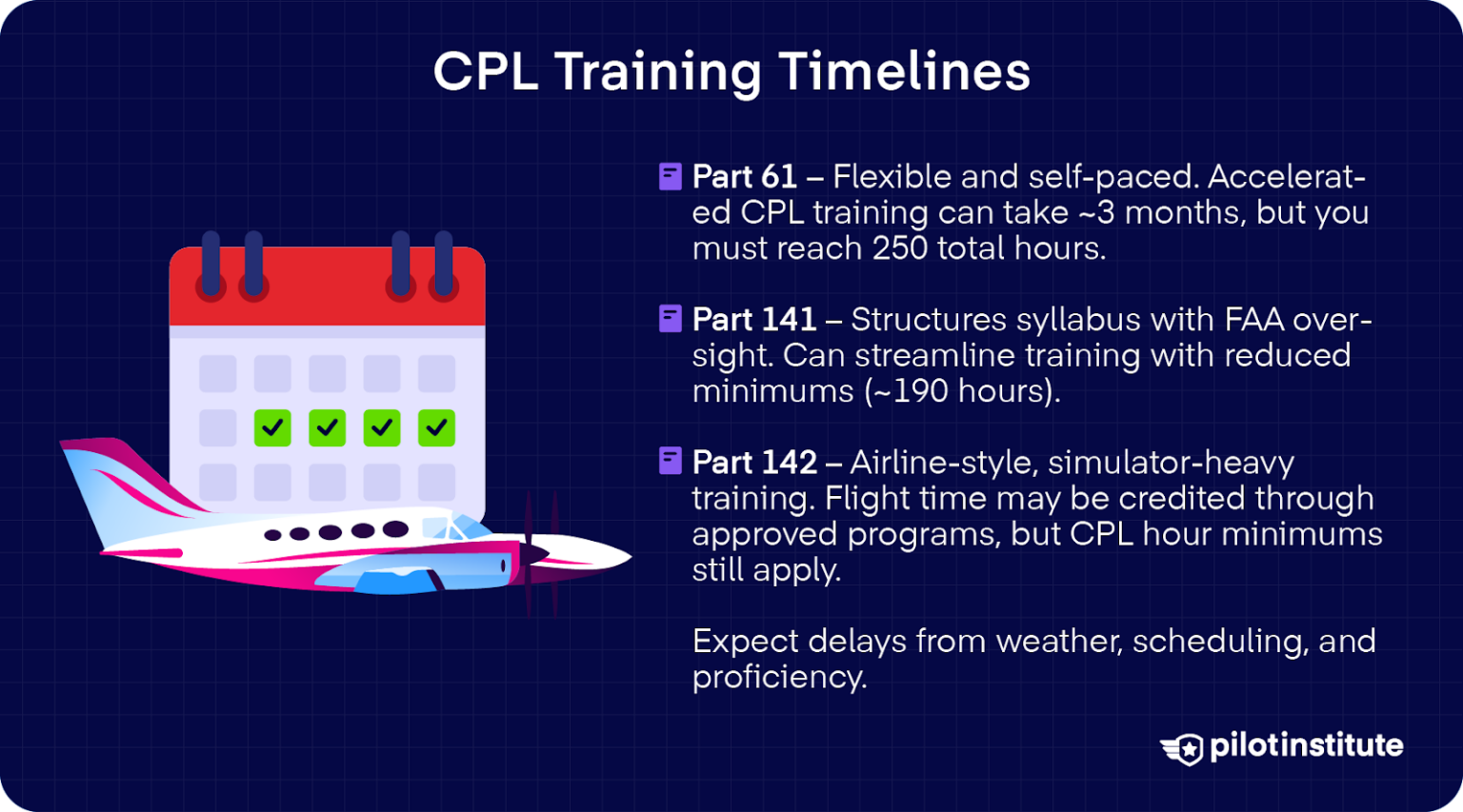Commercial Pilot Timeline: From Private to CPL, Step by Step - Pilot ...