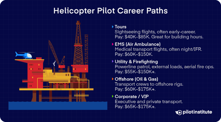Helicopter Pilot Salary Guide (EMS, Utility, Tours, Offshore) - Pilot ...