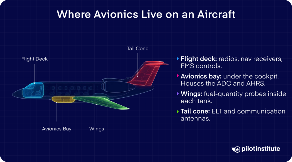 What Are Avionics? A Beginner’s Guide - Pilot Institute